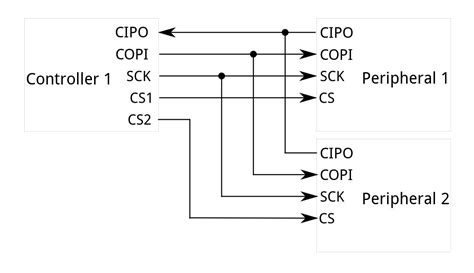 Noobselling Blogg Se What Is Intel Serial Io Used For