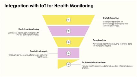 Advanced Biomedical Signal Processing Techniques For Enhanced Health Monitoring Ppt Powerpoint