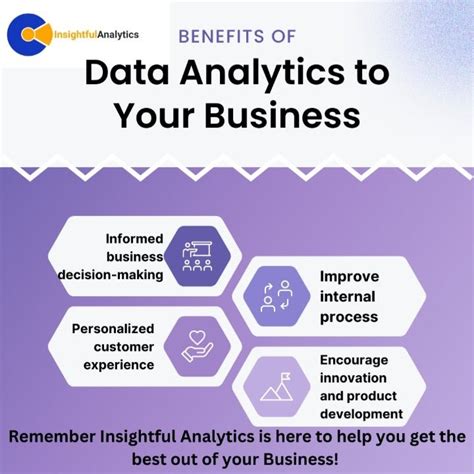 Insightful Analytics Pvt Ltd On Linkedin Datadriveninsights Dataanalytics Innovationthroughdata