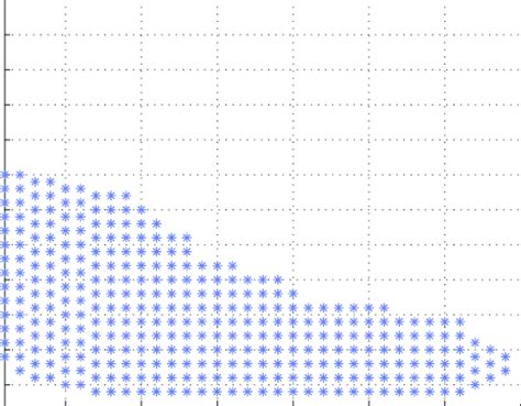 Stability Area By Theorem With H H Download Scientific Diagram