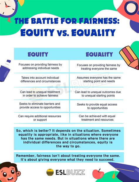 Equity Vs Equality Whats The Difference And Why Does It Matter In