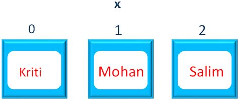 java remove from set