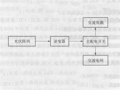 Classification Of Distributed Power Photovoltaic Power Generation