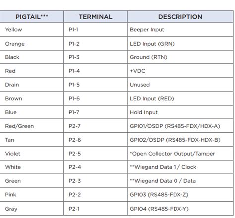 Hid Wiegand R40 And Strike Plate General Guidance Arduino Forum