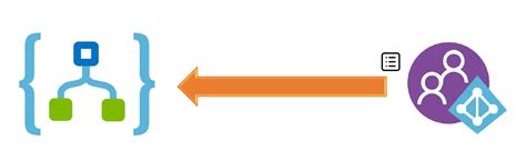 How To Implement Oauth20 For An Api In Azure Apim By Gulshan Bajaj Medium