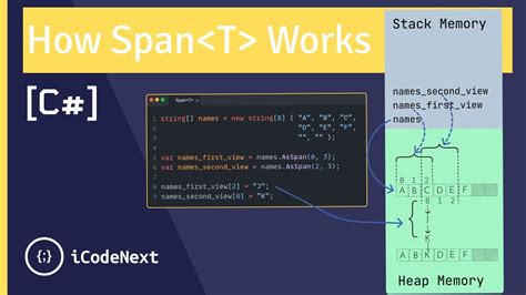 Persian How Span And ReadOnlySpan Realy Work In Net YouTube