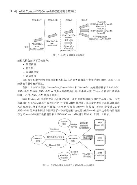 重磅送书，经典著作 《arm cortex m3与cortex m4权威指南（第3版）》 极术社区 连接开发者与智能计算生态