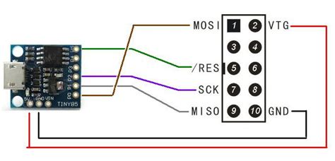 usinga a chinese digispark clone details