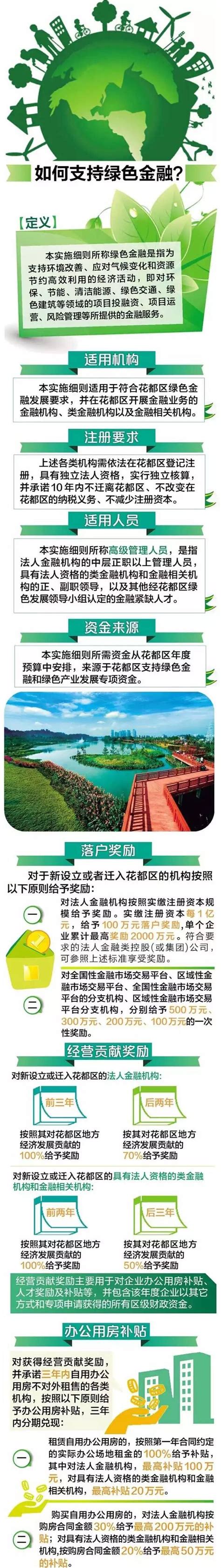 热点解读【绿色金融解读】如何支持绿色金融？