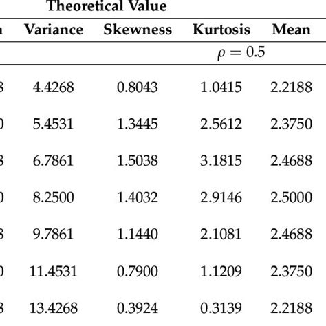 Pdf Approximating The Distribution Of The Product Of Two Normally Distributed Random Variables