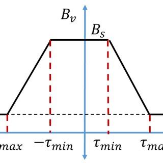 Schematic Of Variable Spring Download Scientific Diagram