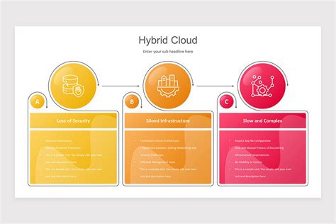 Hybrid Cloud Powerpoint Presentation Template Nulivo Market