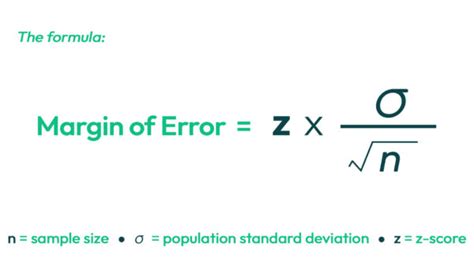 Margin Of Error Calculator Standard Insights