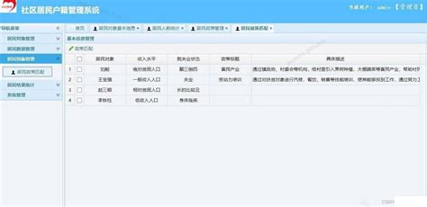 基于javaweb的社区居民户籍管理系统javassmjspjshtmlmysql社区户籍管理系统 Csdn博客