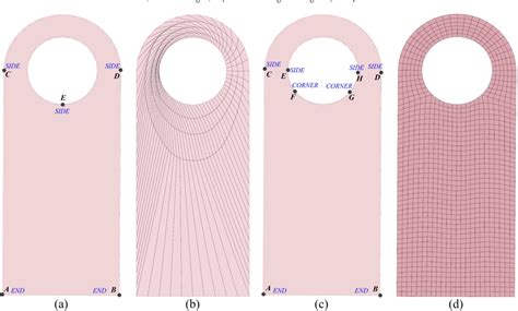 Figure 12 From Optimizing Corner Assignment Of Submap Surfaces Semantic Scholar