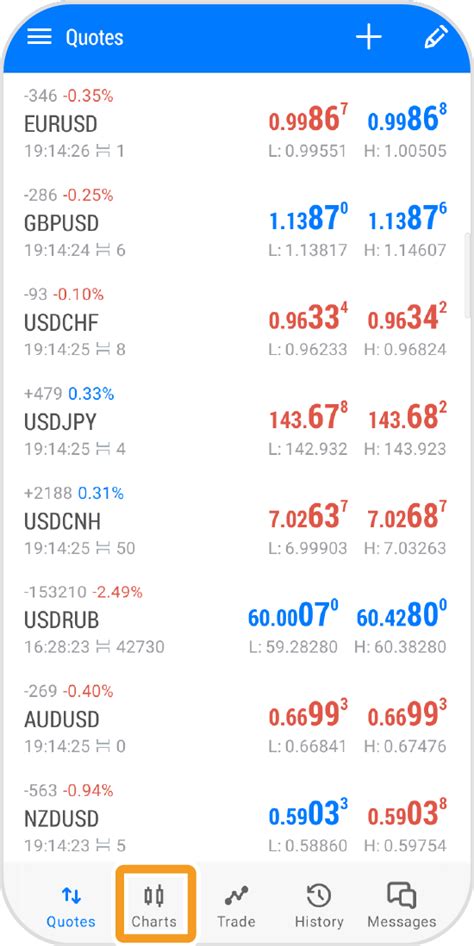 Draw Trendline MetaTrader User Guide Myforex