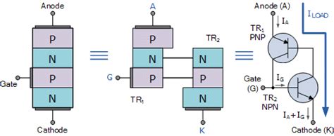 Thyristor Or Silicon Controlled Rectifier Tutorial