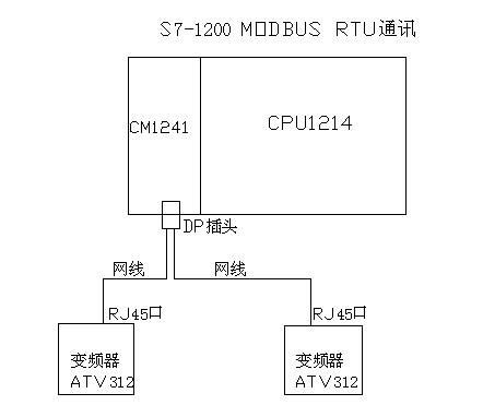 西门子cm1241接线图 图库 五毛网