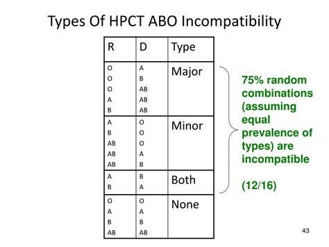 Ppt Christine Cserti Gazdewich Md Frcpc Assistant Professor University Of Toronto Powerpoint Ppt Christine Cserti Gazdewich Md Frcpc Assistant Professor University Of Toronto Powerpoint