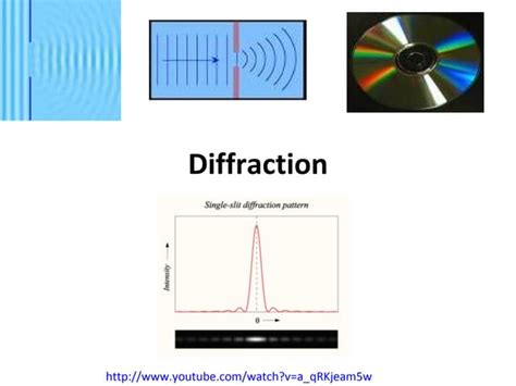 Diffraction Of Light Waves Pptx