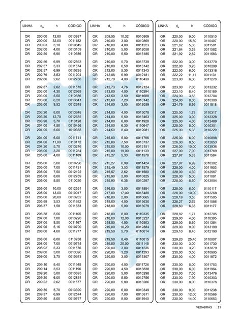Catalogo Vedabras Elementos De Vedação Para Equipamentos Mecânicos Pdf