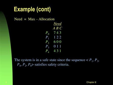 ppt deadlock avoidance technique powerpoint presentation free download id 5522258