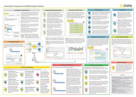 The Components With Knime Analytics Platform Cheat Sheet Knowledge