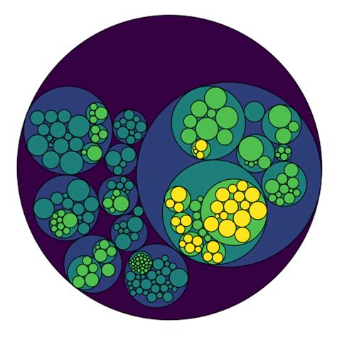 The R Graph Gallery Inspiration And Help With R Graphics Graphing
