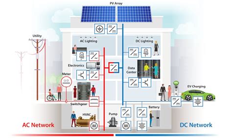 energy efficiency the rise of dc microgrids leds magazine