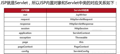 Servlet 基础篇 阿里云开发者社区