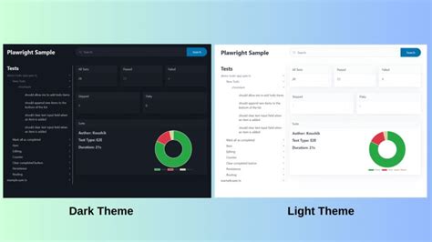 Koushik Chatterjee On Linkedin Playwright Letcode