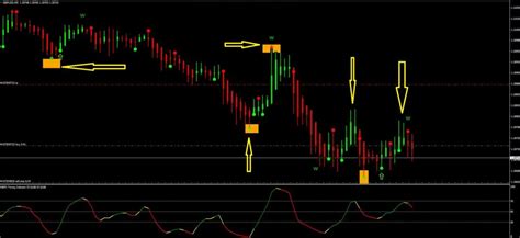 Adx Indicator Formula 2025 Buy Sell Signal Mt4
