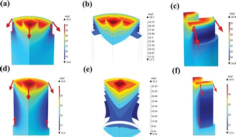 A Simulated Cross‐sectional Temperature Distribution For 1‐cps System Download Scientific