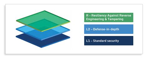 Owasp Masvs Best Practices For Mobile App Security Guardsquare