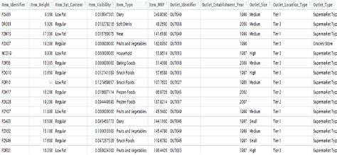 7 Visualizations You Should Learn In R Tatvic Analytics