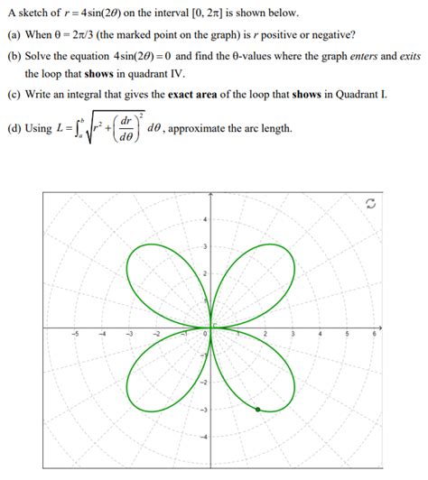 Solved A sketch of r sin θ on the interval π is Chegg