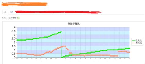Hdfs集群磁盘数据倾斜不均衡的解决方案hdfs数据倾斜 Csdn博客