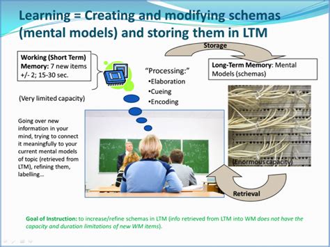 Lecture Slide Design UNB