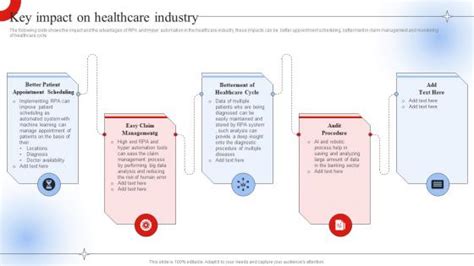 Key Impact On Healthcare Industry Robotic Process Automation Impact On