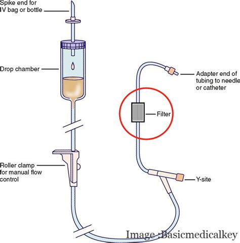 Filter Technologies In Iv Infusion