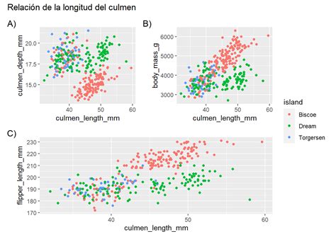 Visualizacion Con Ggplot2