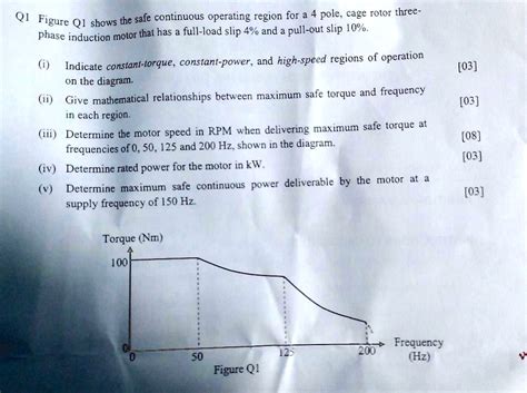 Solved I Indicate Constant Torque Constant Power And High Speed Regions Of Operation On The