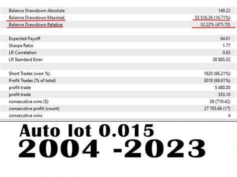 Buy The Golden Auto Bot Mt5 Trading Robot Expert Advisor For Metatrader 5 In Metatrader Market