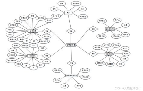 计算机毕业设计ssm基于ssm框架的音乐推荐系统 基于ssm框架的智能音乐推荐系统 使用ssm框架构建的个性化音乐推荐平台基于ssm框架的音乐社区系统 Csdn博客