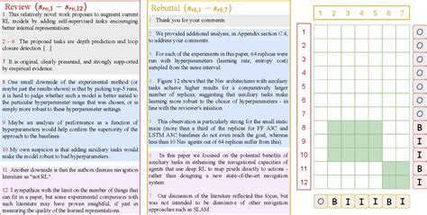 Figure 1 From Argument Pair Extraction Via Attention Guided Multi Layer Multi Cross Encoding