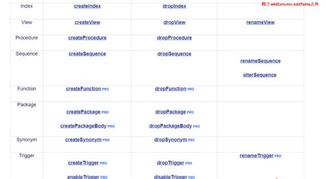 Springboot数据库管理 用liquibase对数据库管理和迁移 Java 全栈知识体系 Springboot数据库管理 用liquibase对数据库管理和迁移 Java 全栈知识体系