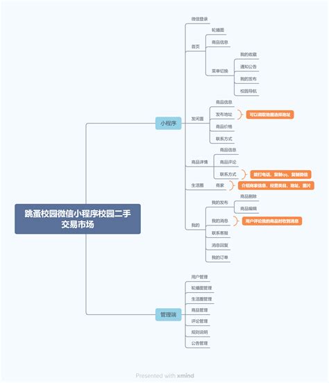 跳蚤校园微信小程序校园二手交易市场阿尔法源码网