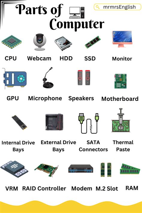Parts Of Computer In English List Of Computer Parts Names Mr Mrs