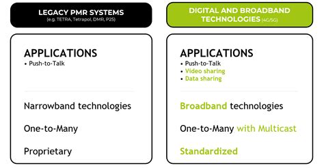 Move From Tetra To Efficient 4g 5g Enensys