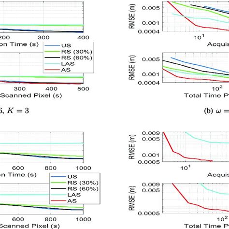 representation of the proposed adaptive sampling process roi stands